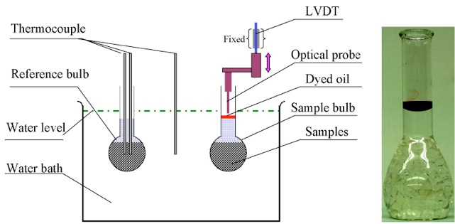 Anomalous Liquid Behavior in Small Pores